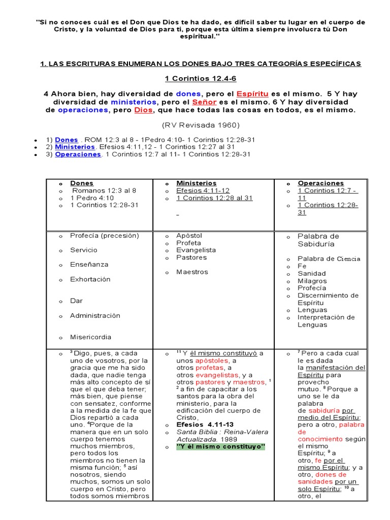 03 Dones | PDF | Primera epístola a los corintios | Cristo (título)