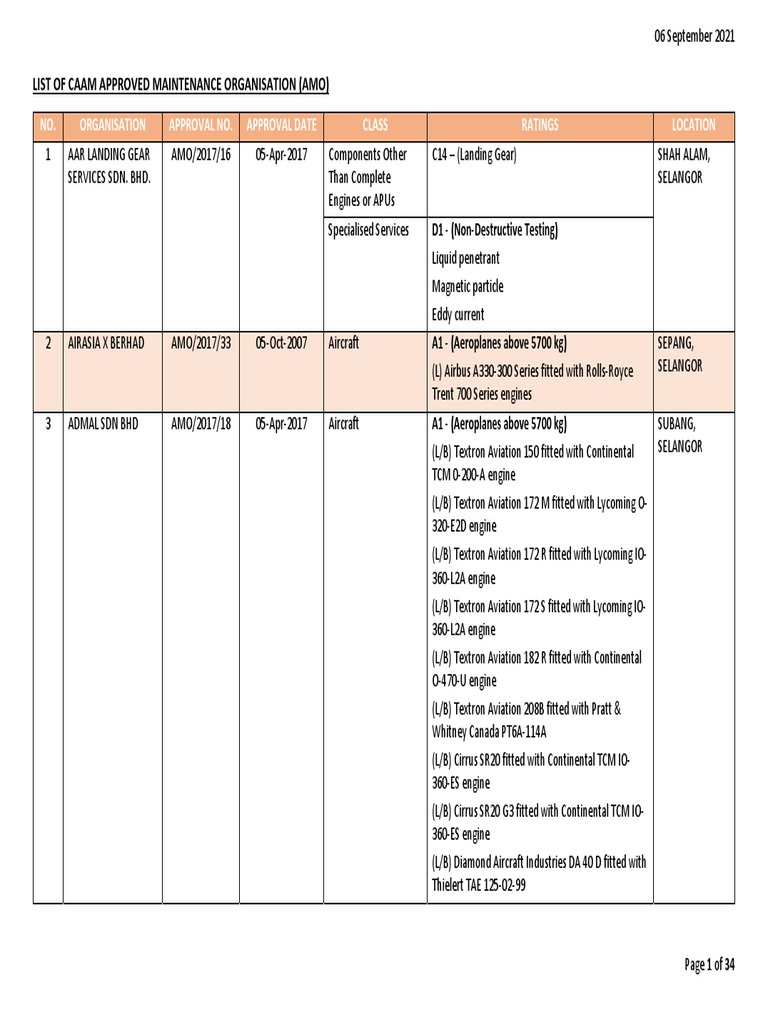 CAAM Approved Maintenance Organisation List | PDF | Engines | Aviation