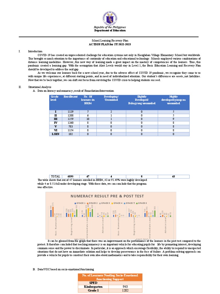 Learning Recovery Plan 2022 2023 | PDF | Educational Technology | Pedagogy