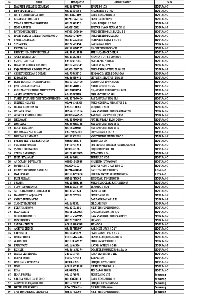 Jawa Tengah Punya Data | PDF