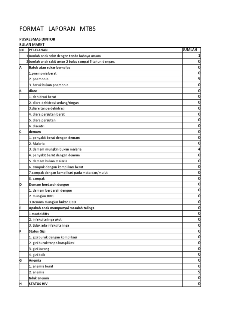 Puskemas Dintor Laporan Mtbs | PDF