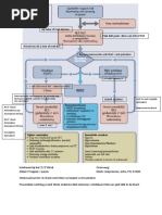 Afkortingen en Initialen in Verpleegkunde | PDF