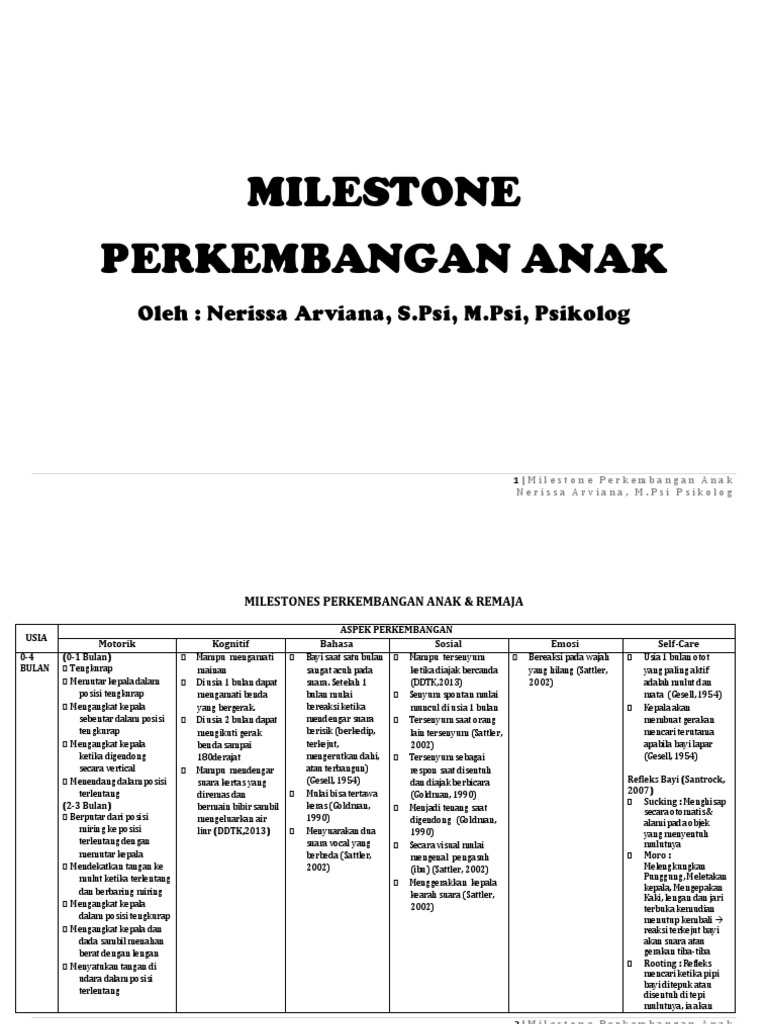 Tabel Milestone Perkembangan Anak | PDF