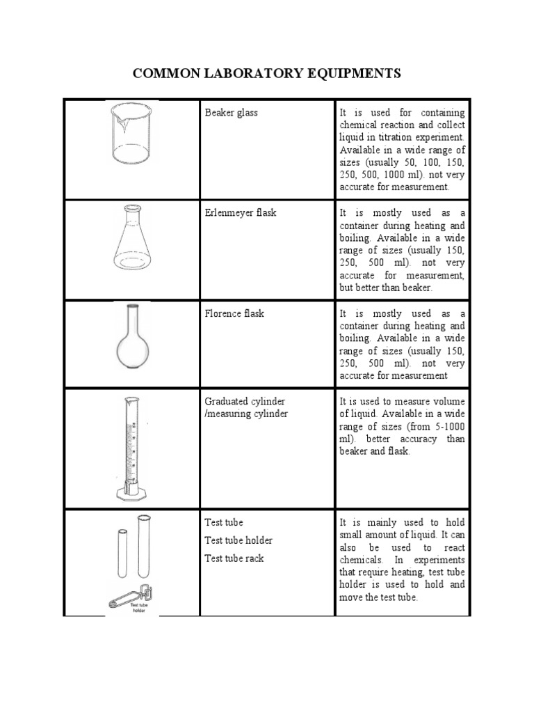 Essential Laboratory Equipment Guide | PDF | Physical Sciences | Chemistry