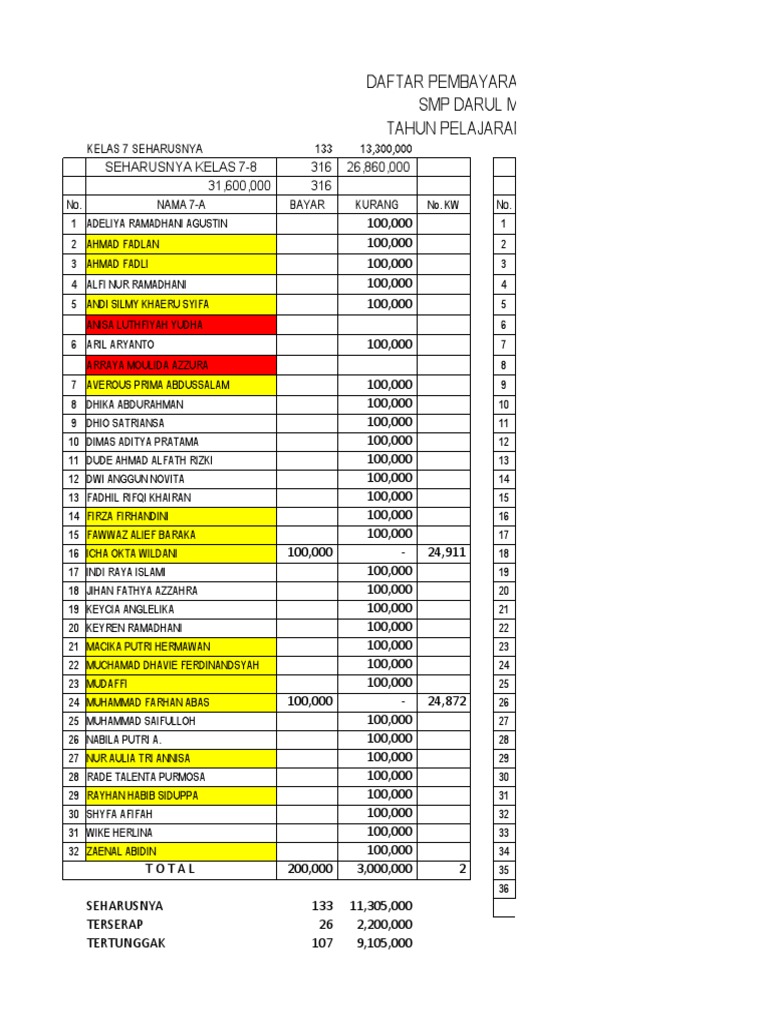 Pat Genap 21-22-1 | PDF