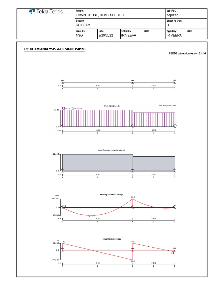 Beam A | Download Free PDF | Beam (Structure) | Bending