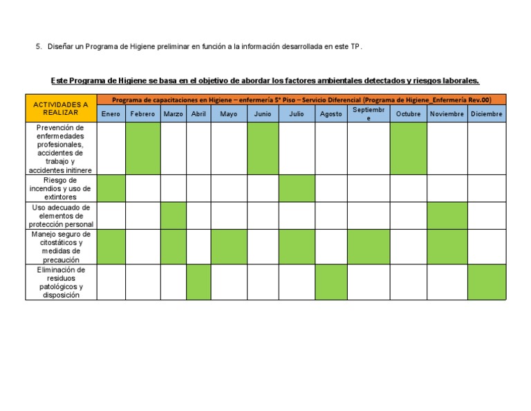 Plan de Higiene | PDF | Salud y bienestar | Ciencia y matemáticas