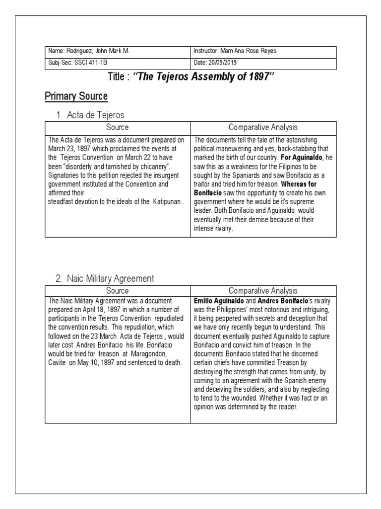 Ssci 411 1b Rodriguez | PDF | Philippines