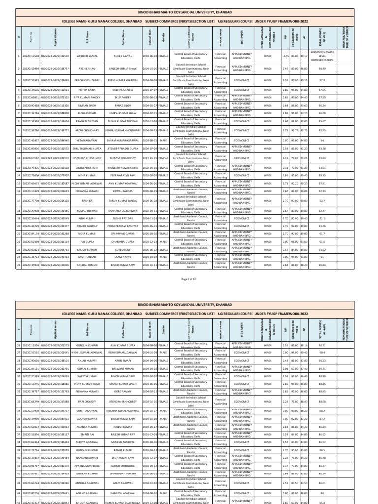 First Selection List Bcom 2022 | PDF