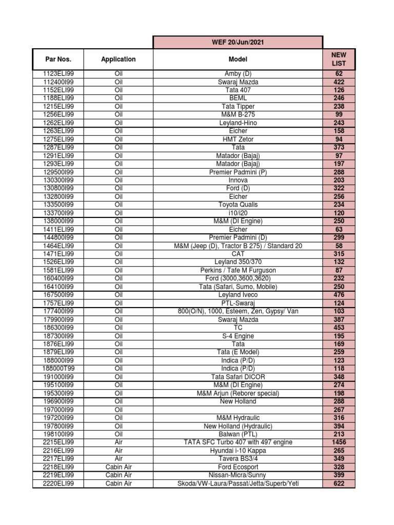Market List Puro PL Jun 2021 DLR MRP | PDF | Private Transport | Transport