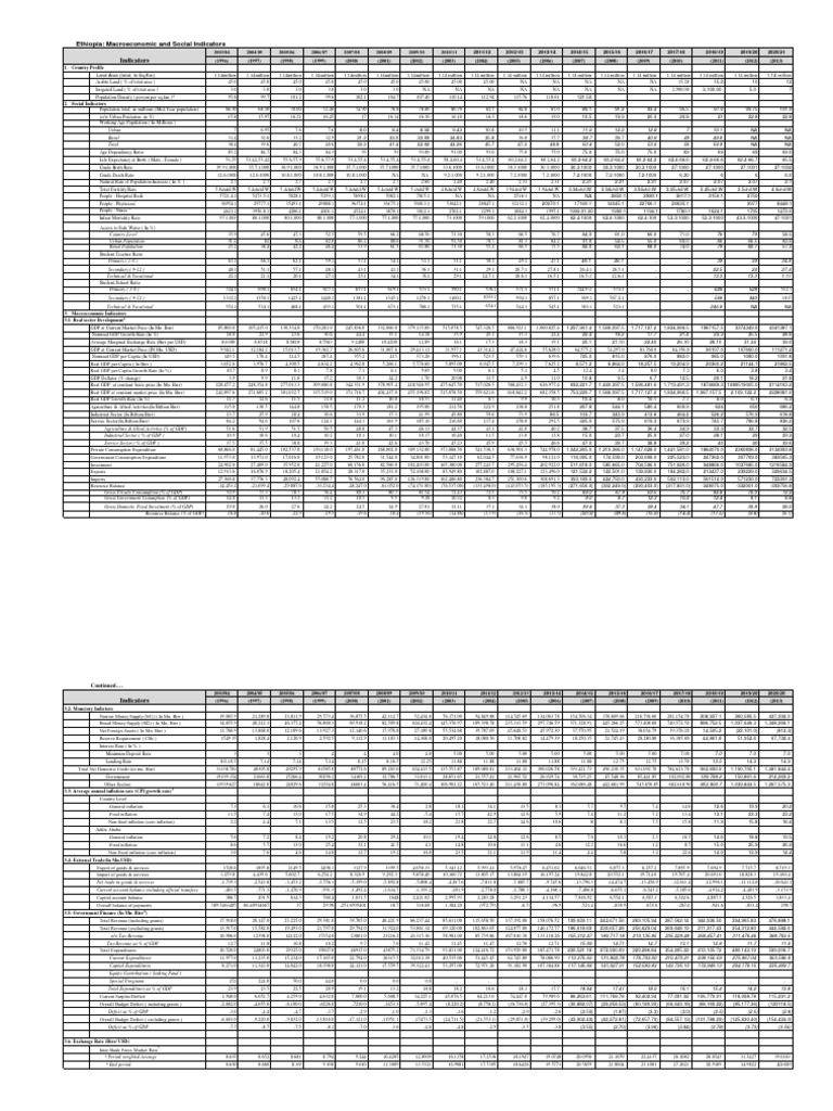 2020-21 NBE Annual Report | PDF | Economic Growth | Gross Domestic Product