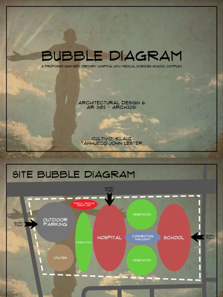 DESIGN 6 Bubble Diagram | PDF