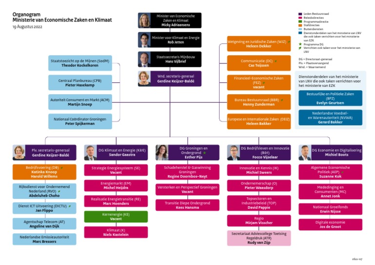 0622 107 Organogram+EZK - A4L V6 | PDF