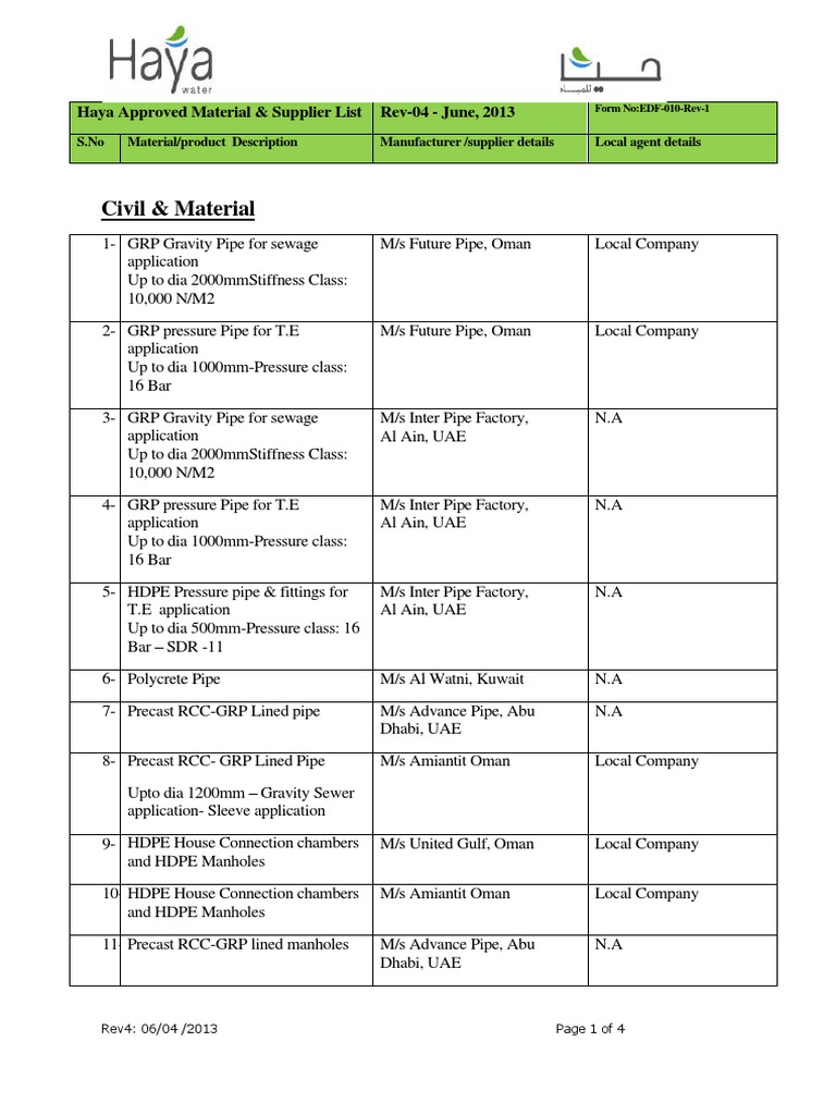 Haya Approved List Rev-4 - 04-06-13 | PDF | Oman | Sanitary Sewer