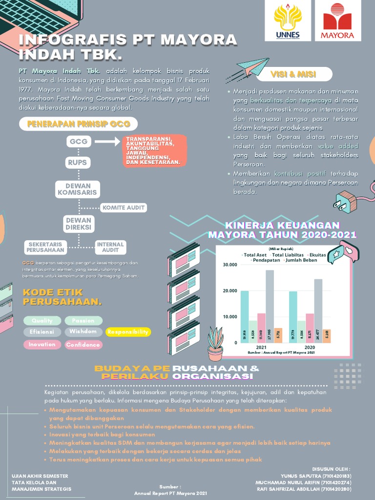 Infografis PT Mayora | PDF