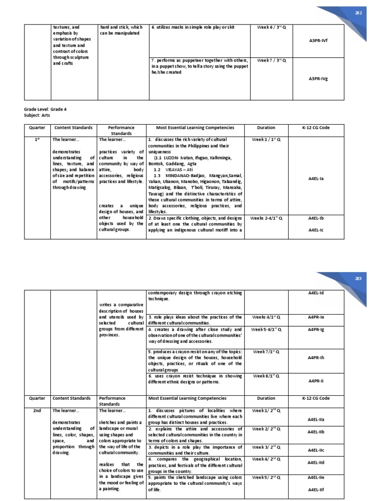 Cultural Diversity Through Art: Exploring Philippine Ethnic Groups and ...