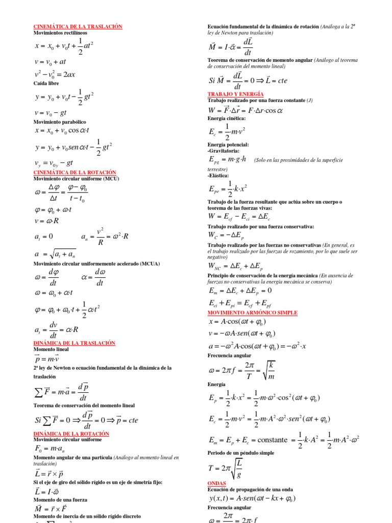 Formulas De Fisica