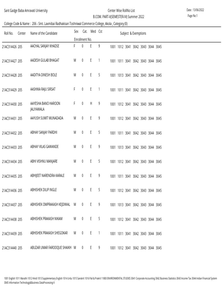 Roll List College Wise Regular 1655101519176390516498571 | PDF ...