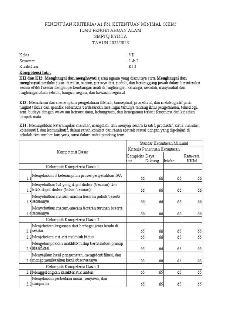 Analisis KKM Ipa Kelas 7 | PDF
