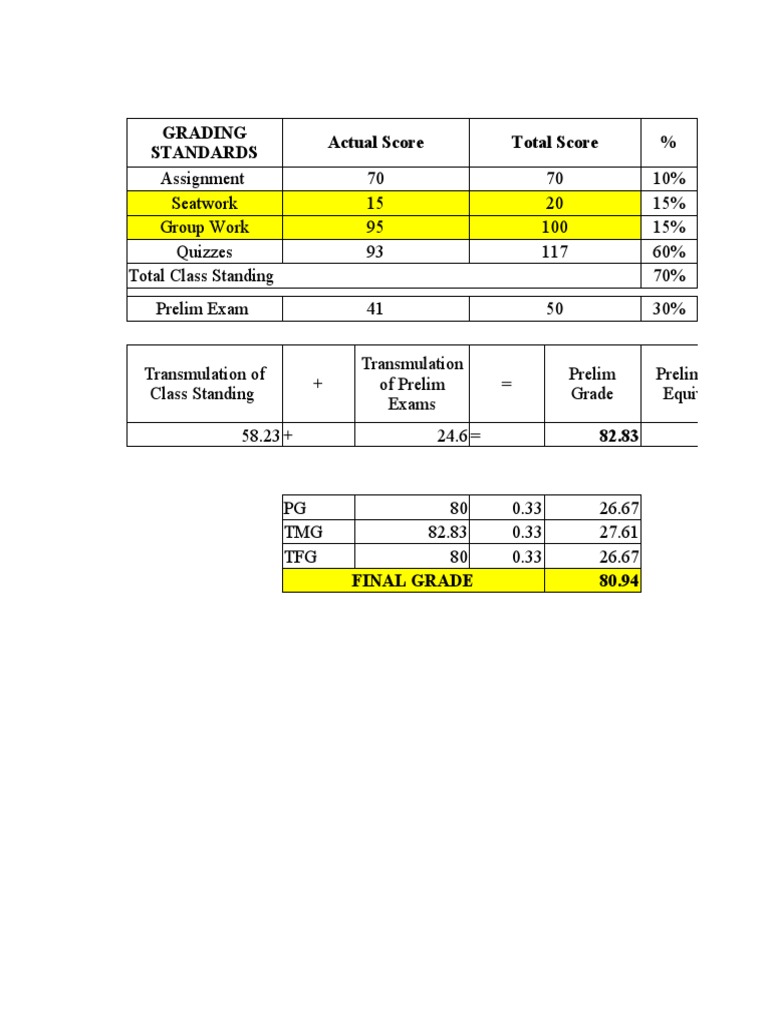 Grade Computation Guide | PDF
