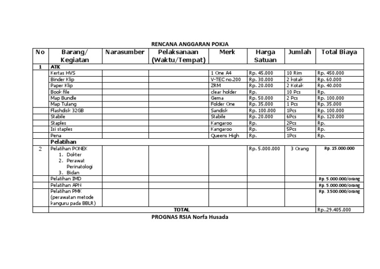 Rencana Anggaran Pokja Prognas | PDF