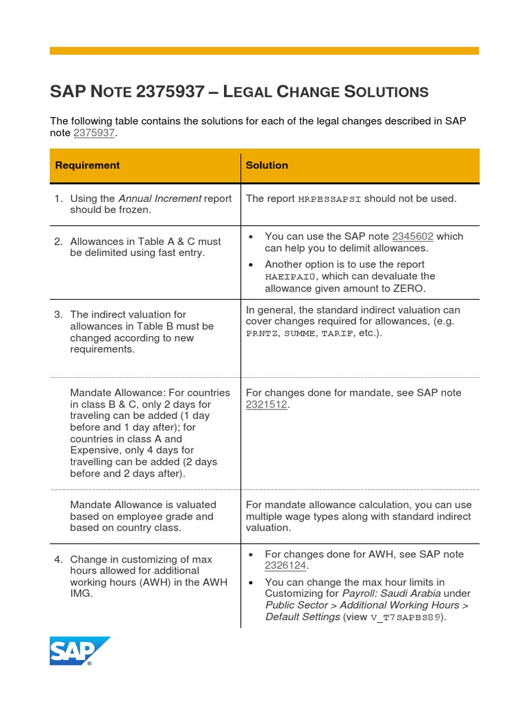 SAP Note 2375937 - LC Solutions | PDF | Valuation (Finance) | Economies