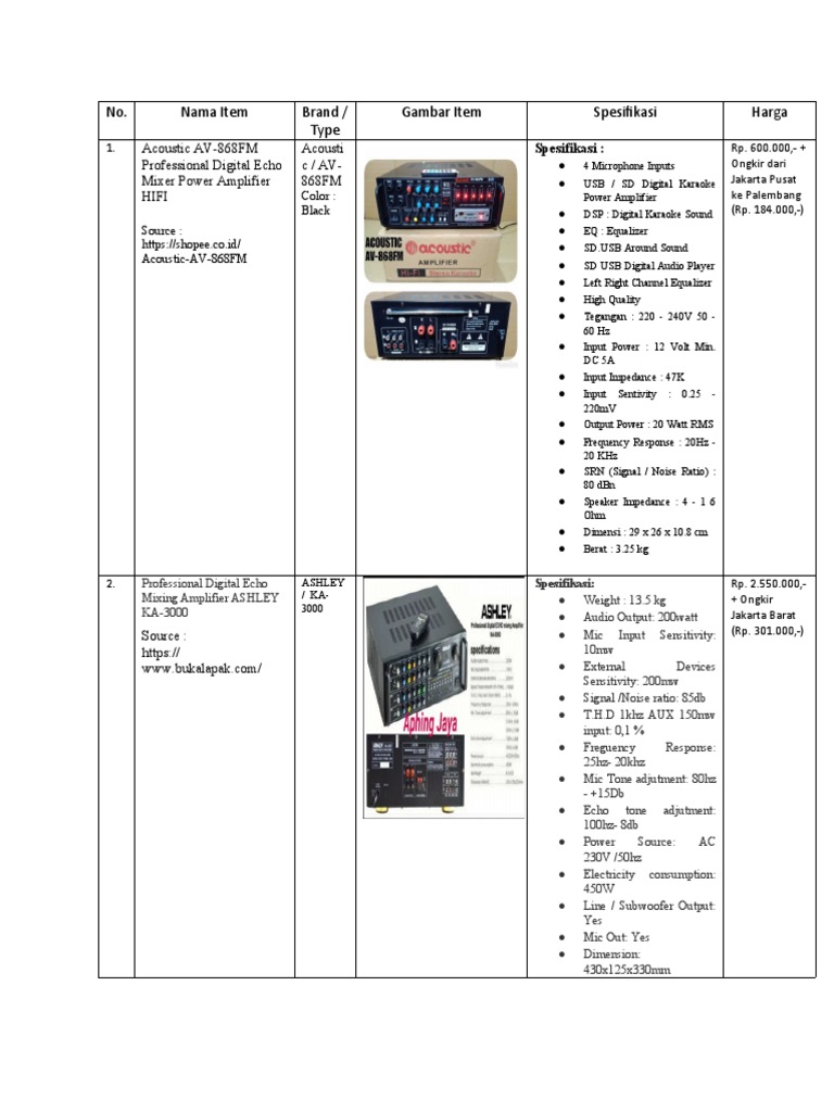 Spek Harga Amplifier | PDF | Microphone | Equalization (Audio)