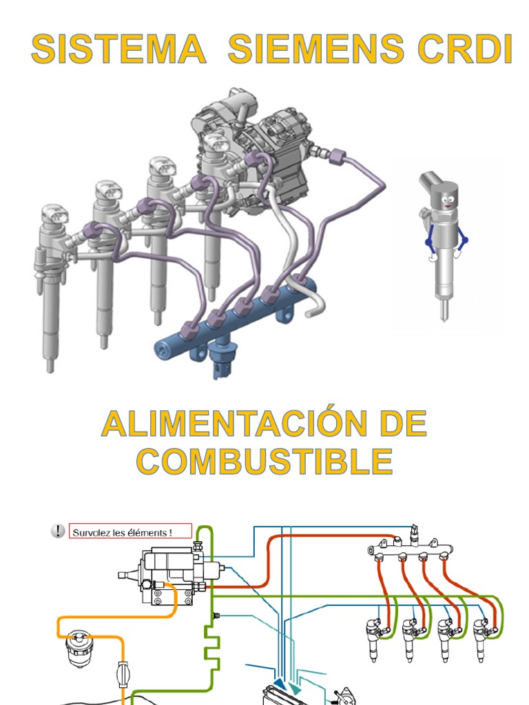 Sistema Siemens CRDI | PDF | Inyección de combustible | Tecnología del ...
