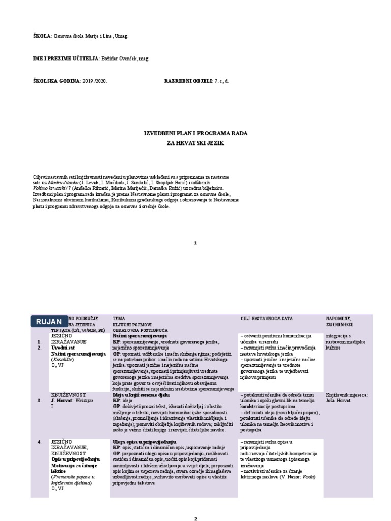 INPP - 7. Razred | PDF