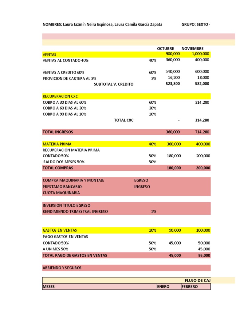 Parcial Final Laura Neira, Camila García | PDF
