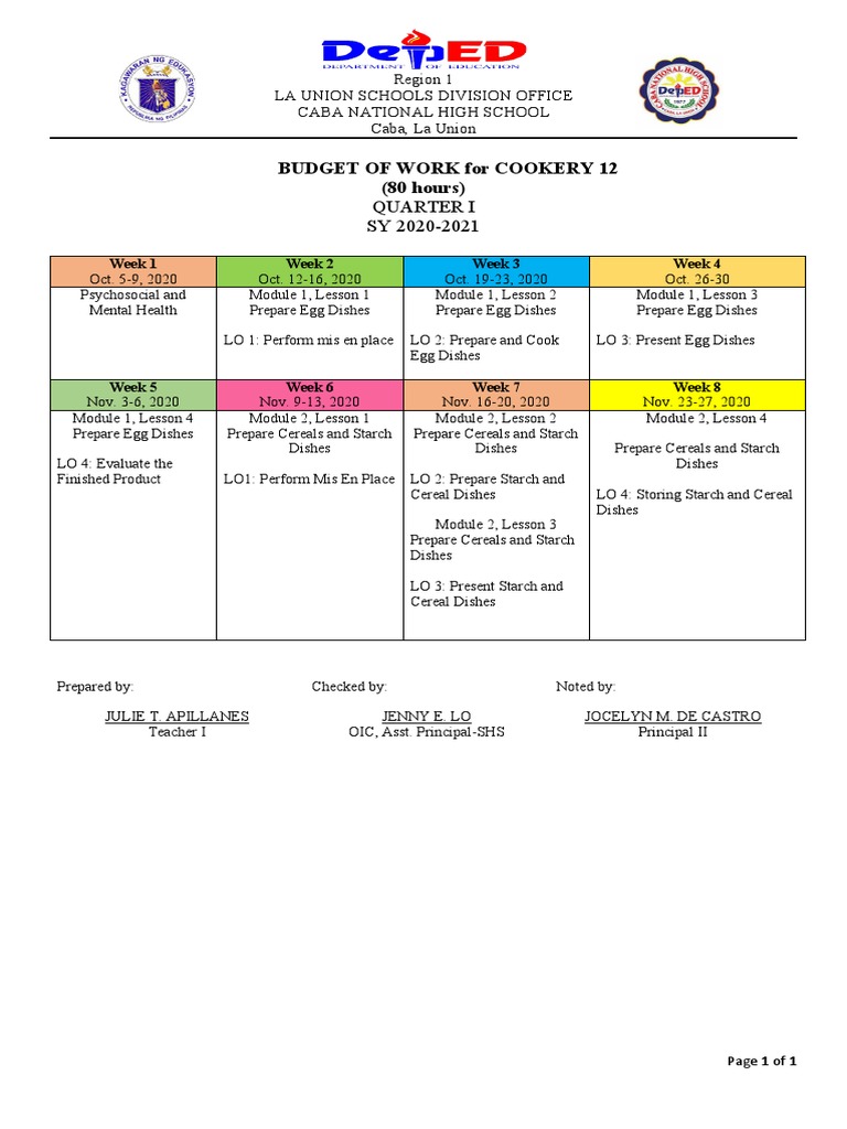 Budget of Work Cookery | PDF | Foods | Cooking