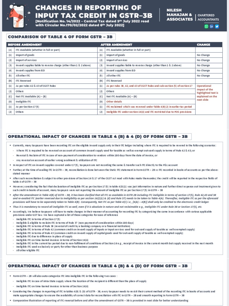 Changes in ITC Reporting in GSTR - 3B | PDF | Value Added Tax | Invoice