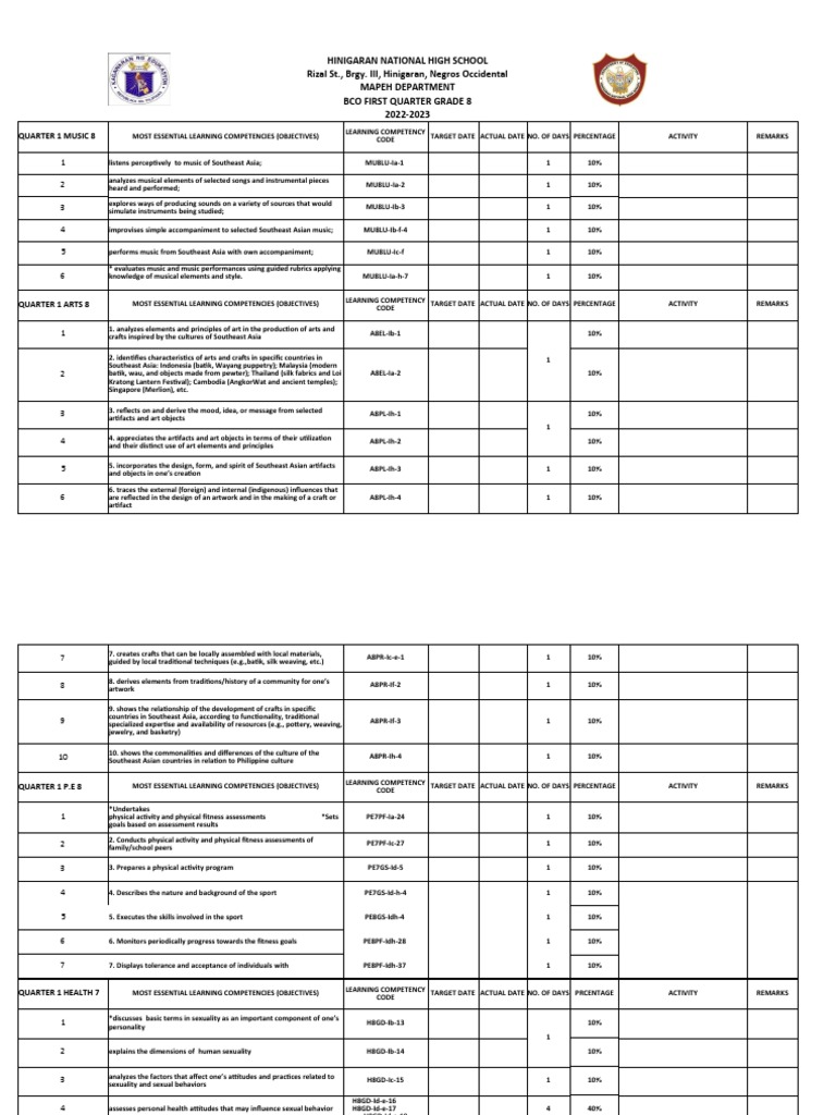 Budget Course Outlay 2022 2023 | PDF | Sexual Orientation | Attitude ...