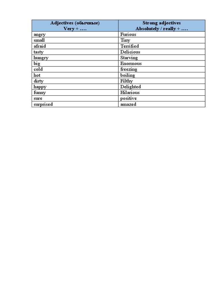 Strong Adjectives | PDF