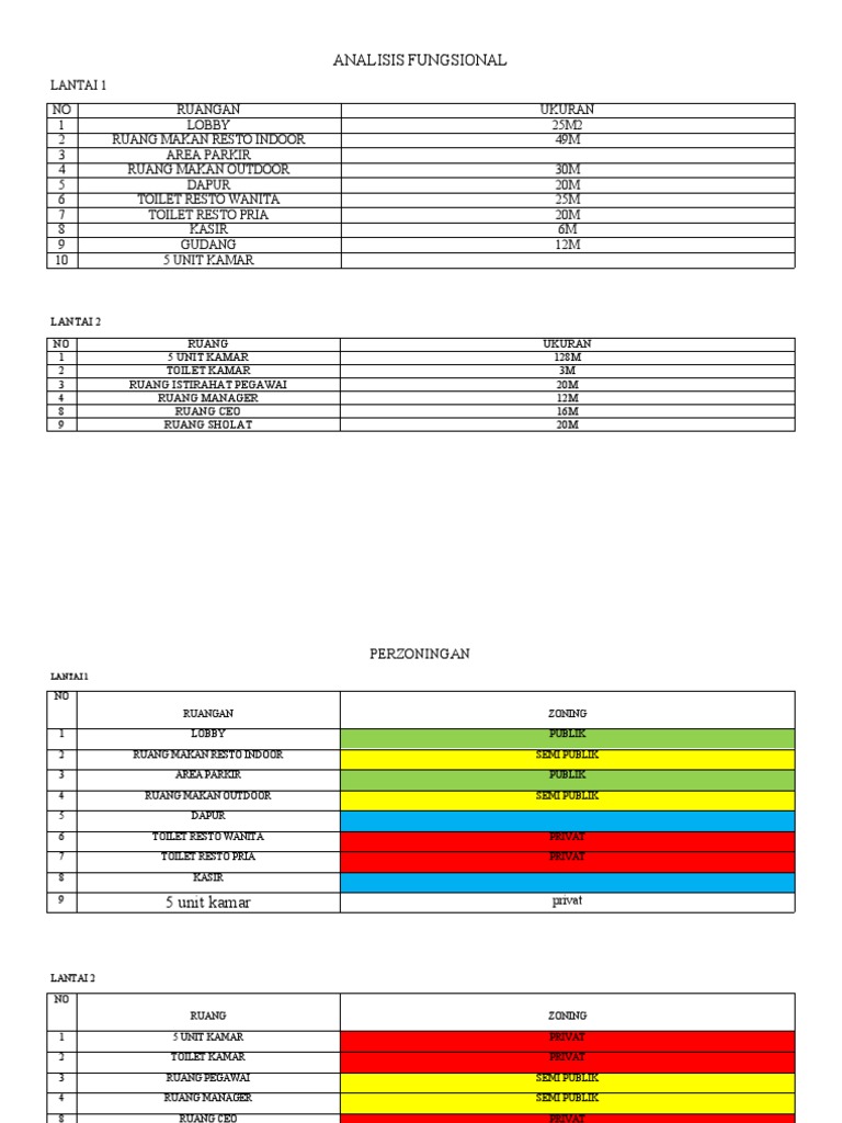 Analisis Fungsional | PDF