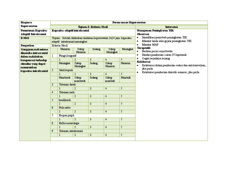 Sdki Slki Siki Penurunan Kapasitas Adaptif Intrakranial Diagnosa ...