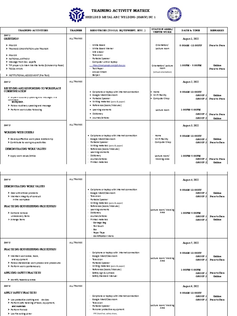 Training Matrix Smaw Nc i (2) | PDF | Welding | Construction