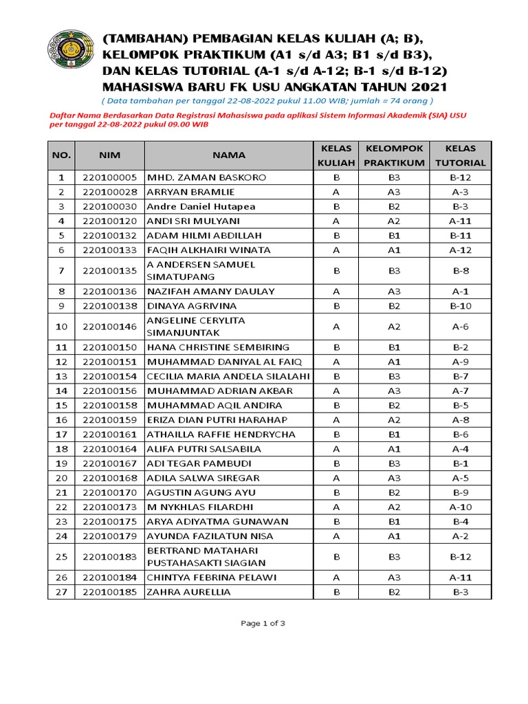 Tambahan Pembagian Kelas Maba 2022 (Jumlah 74 Org) | PDF