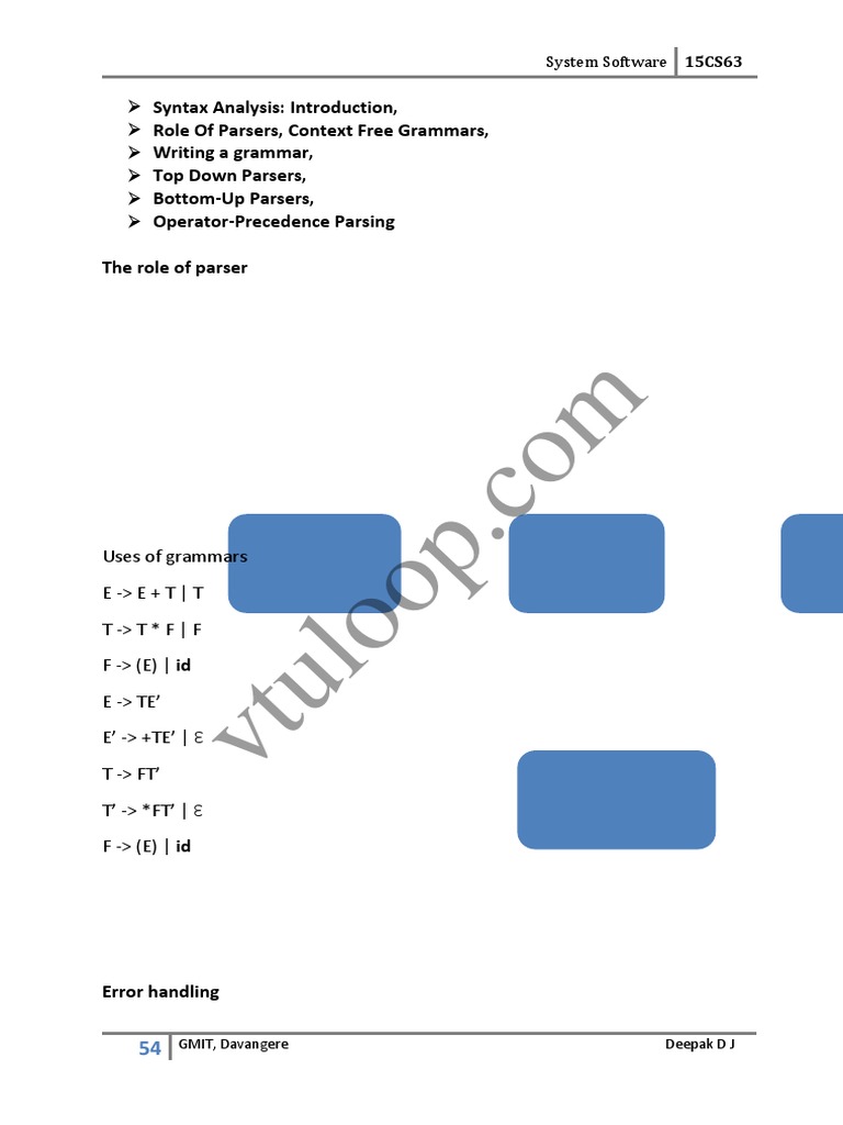 The Role of Parser: System Software 15CS63 | PDF | Parsing | Theoretical Computer Science