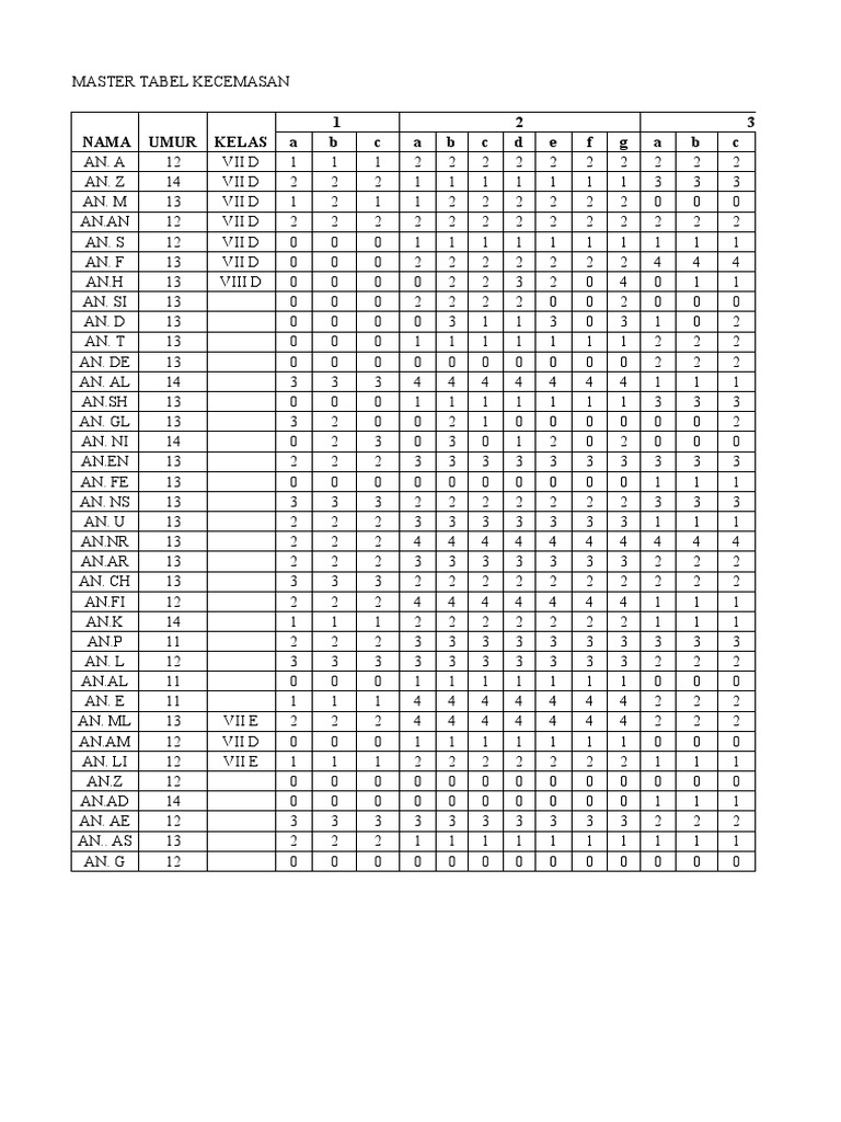 Master Tabel Menstruasi | PDF