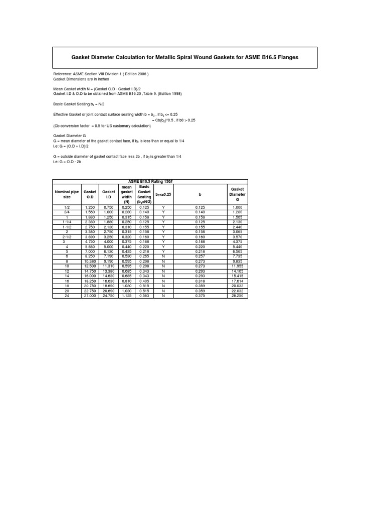 Gasket Effective Dia For Spiral Wound Metallic Gaskets Per B16.20 For ...