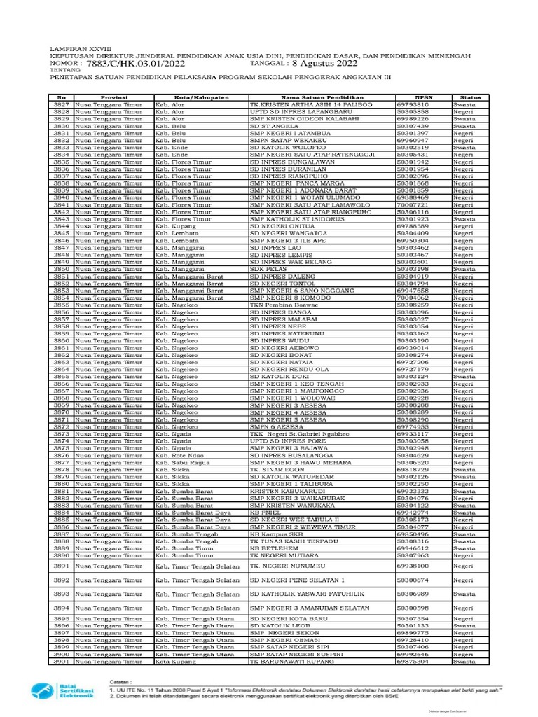 NTT-SK PSP Angkatan 3 (2) - 4 | PDF