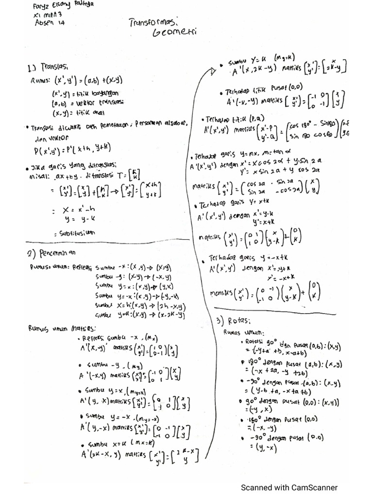 14 Faryz Elsany Fadhyla - Mind Map Transformasi Geometri | PDF