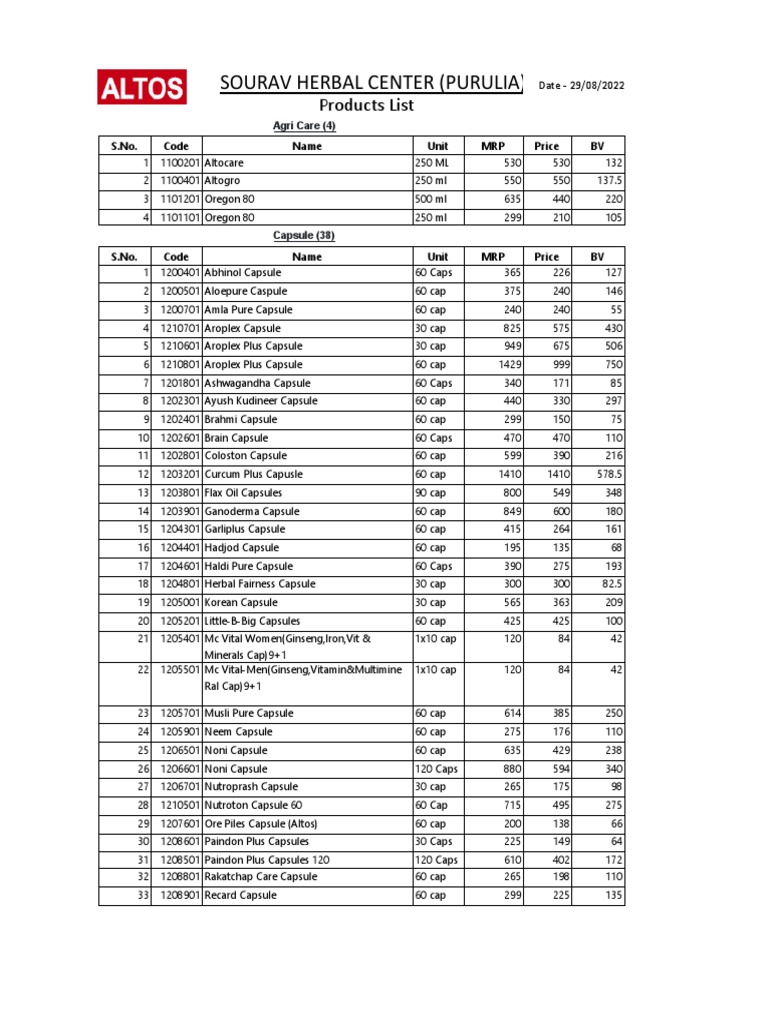 ALTOS PRODUCT LIST 28-08-2022 | PDF | Sunscreen | Shampoo
