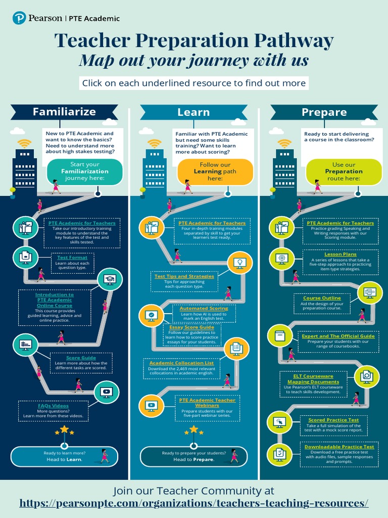 2021 PTEA Teachers Resources - Preparation-Pathway 2 | PDF | Lesson ...