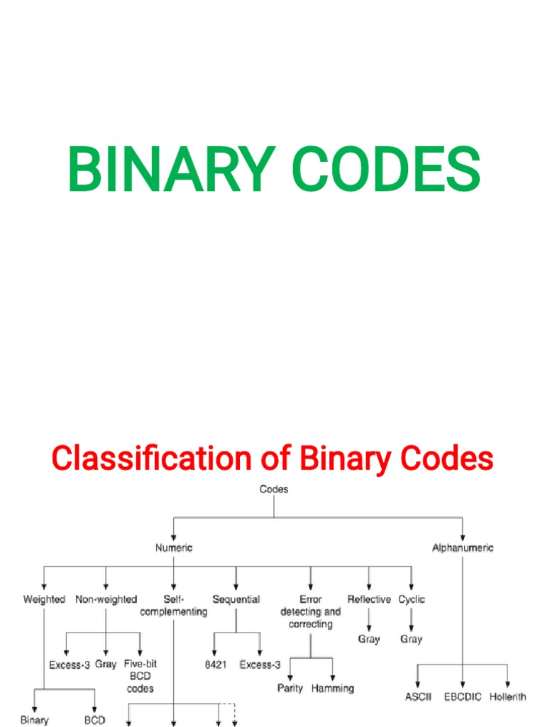 DE LECTURE - 03 | PDF | Binary Coded Decimal | Ascii