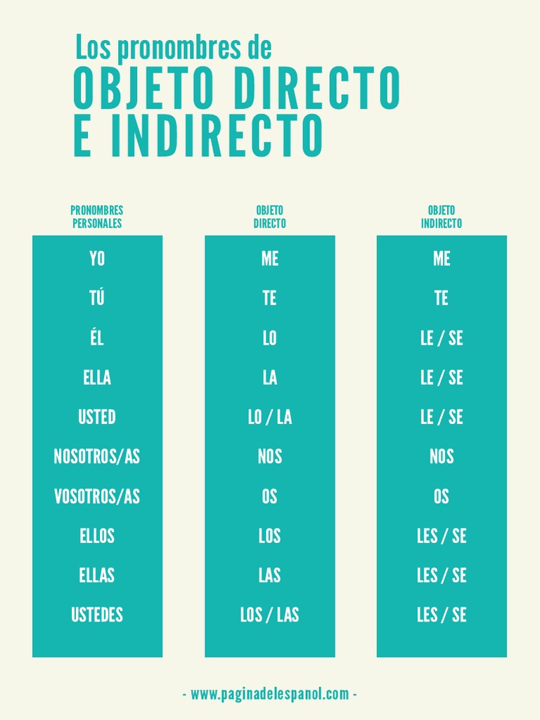 Los Pronombres de Objeto Directo e Indirecto | PDF