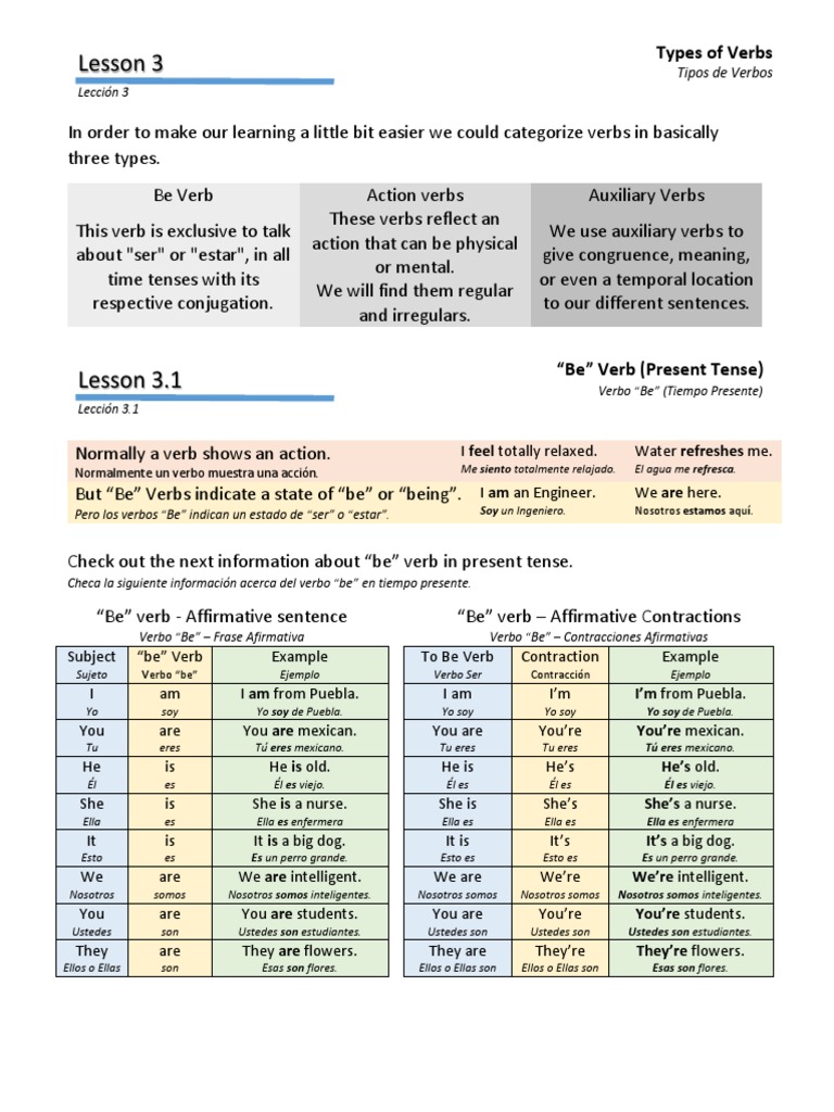 Act-03-Types of Verbs - Be Verb | PDF