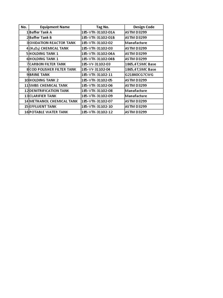 Tank List | PDF | Fibre Reinforced Plastic | Civil Engineering