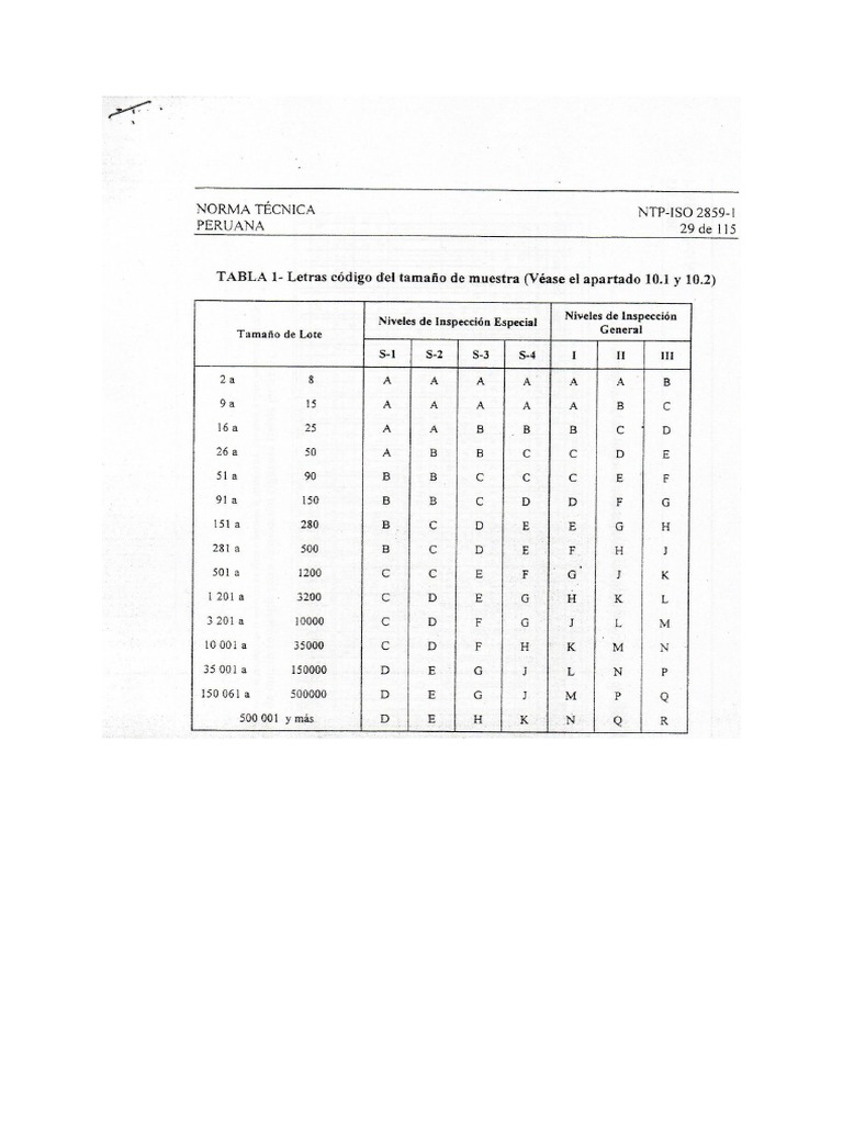 Tablas de Inspeccion y Muestreo | PDF